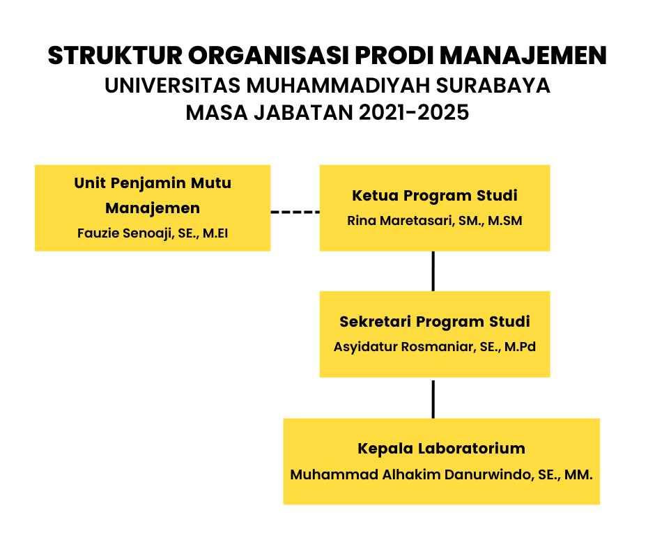 Program Studi S1 Manajemen